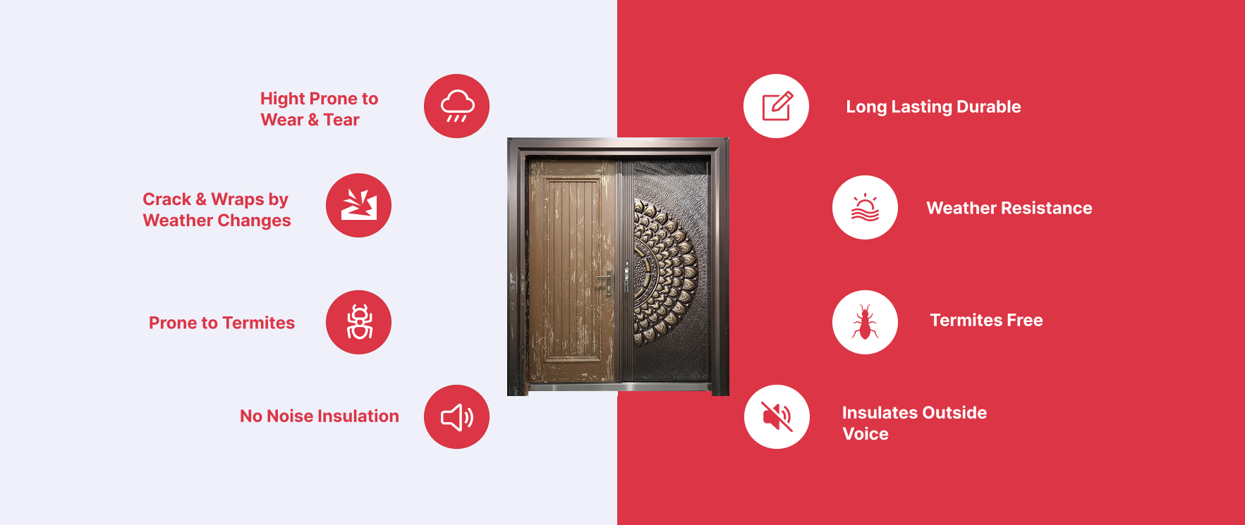 Klassy Homes – Klassy Steel Doors Coimbatore